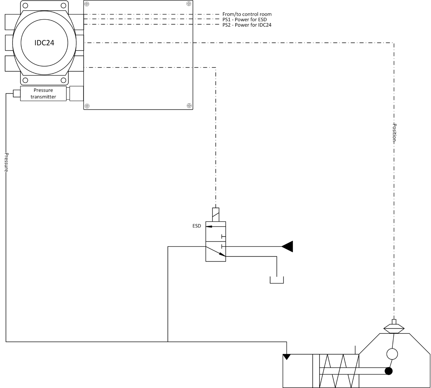 IDC24 - Diagnostic Controller