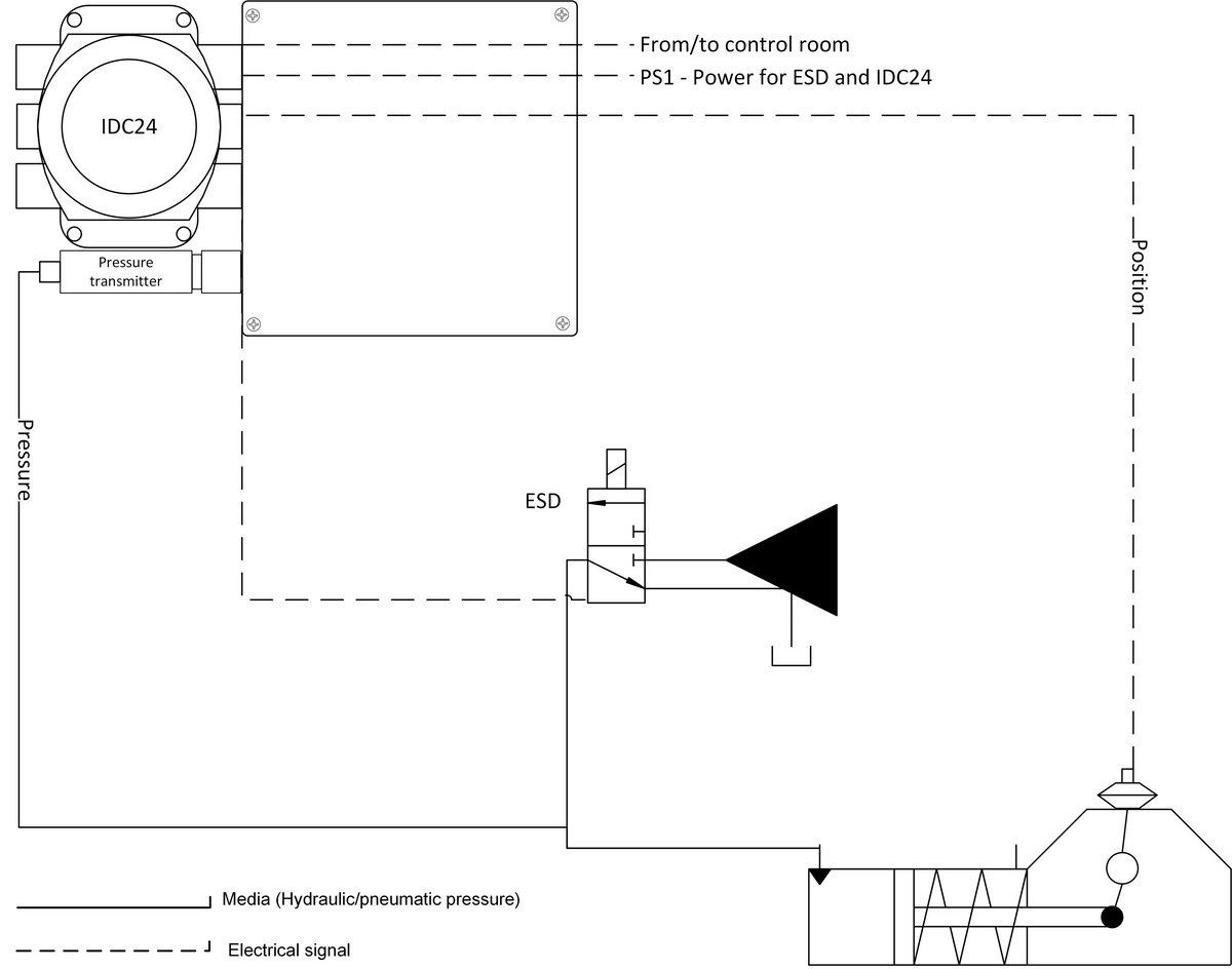 IDC24 - Diagnostic Controller