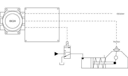 IDC24 - Diagnostic Controller