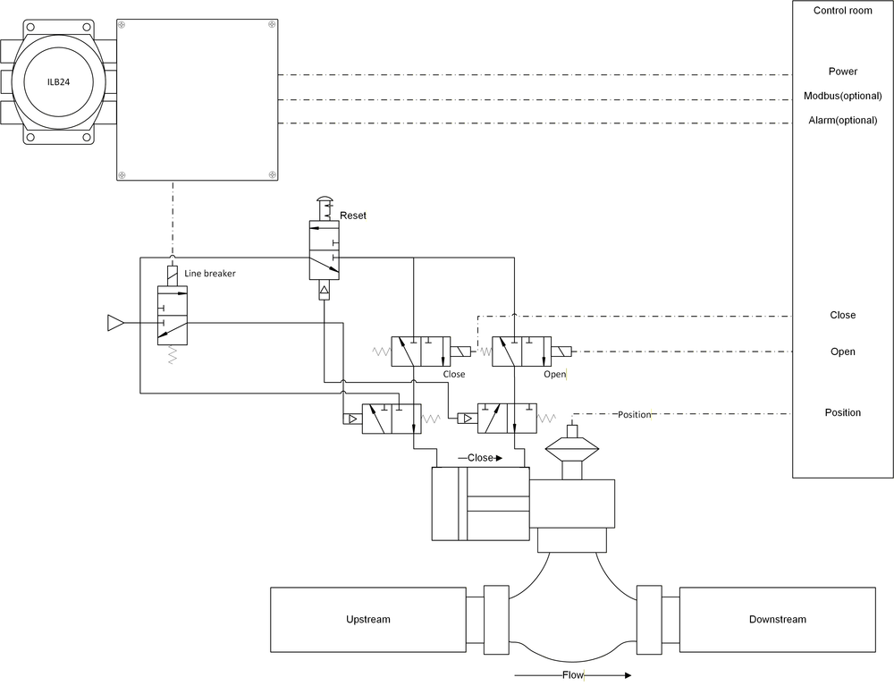 ILB24 - Line Breaker