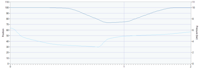 Partial Stroke Testing (PST) | Val Controls