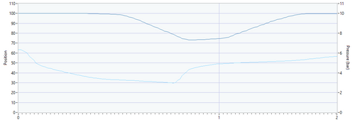 Partial Stroke Testing (PST) | Val Controls