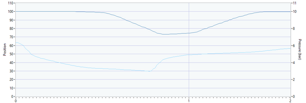 Partial Stroke Testing (PST) | Val Controls