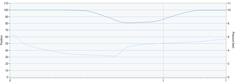 Partial Stroke Testing (PST) | Val Controls