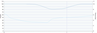 Partial Stroke Testing (PST) | Val Controls