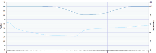 Partial Stroke Testing (PST) | Val Controls
