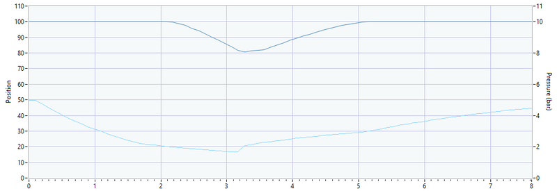 Partial Stroke Testing (PST) | Val Controls