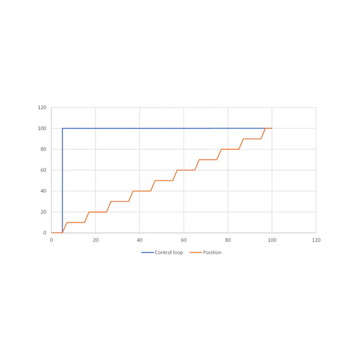 IHP24 - Mechanical and Software Stepping Explained