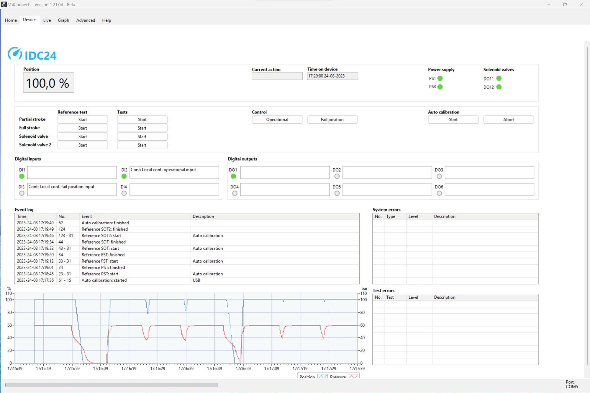 IDC24 - Diagnostic Controller