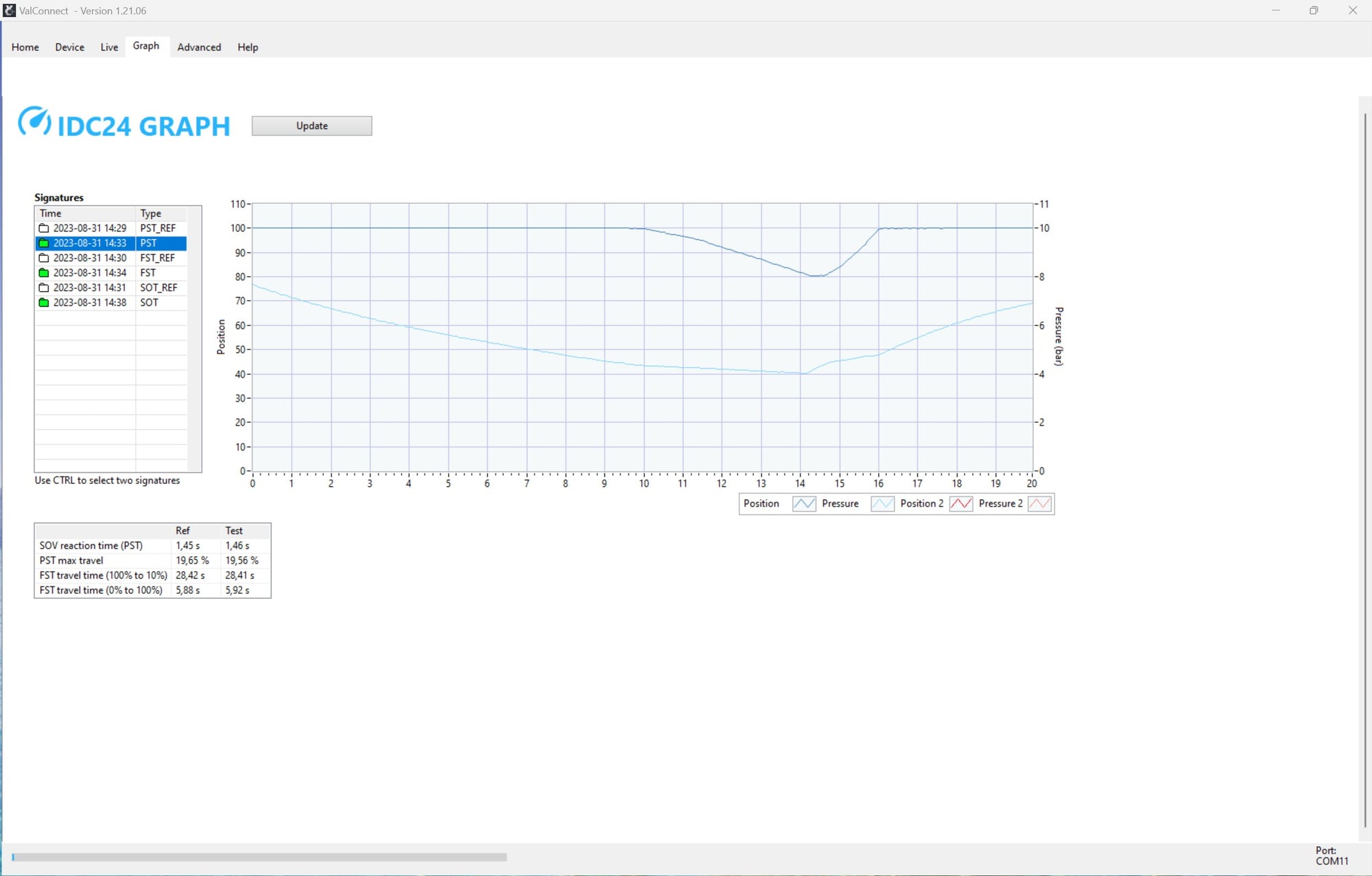 IDC24-AF - Intelligent Diagnostic Controller