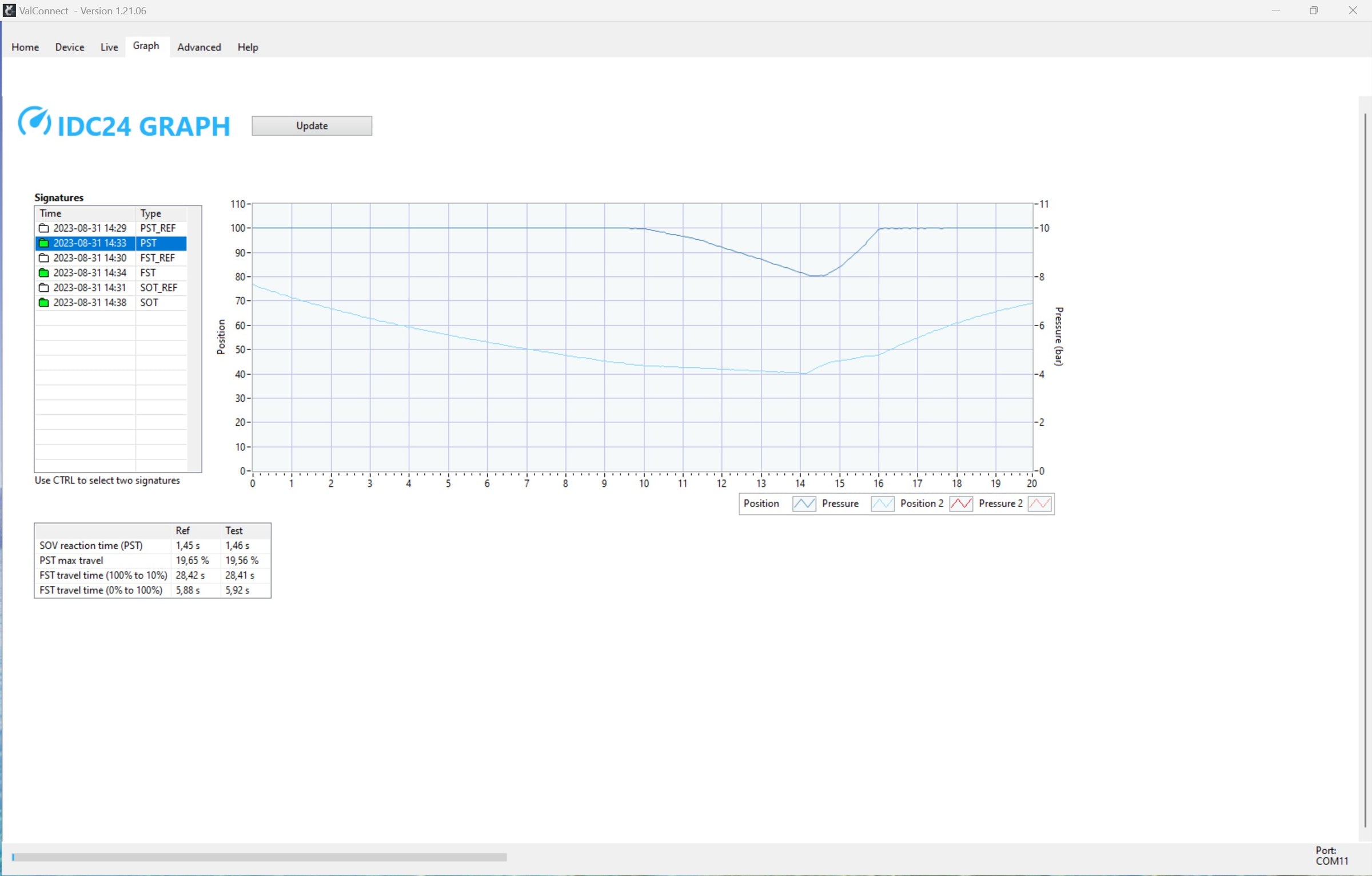 IDC24 - Diagnostic Controller